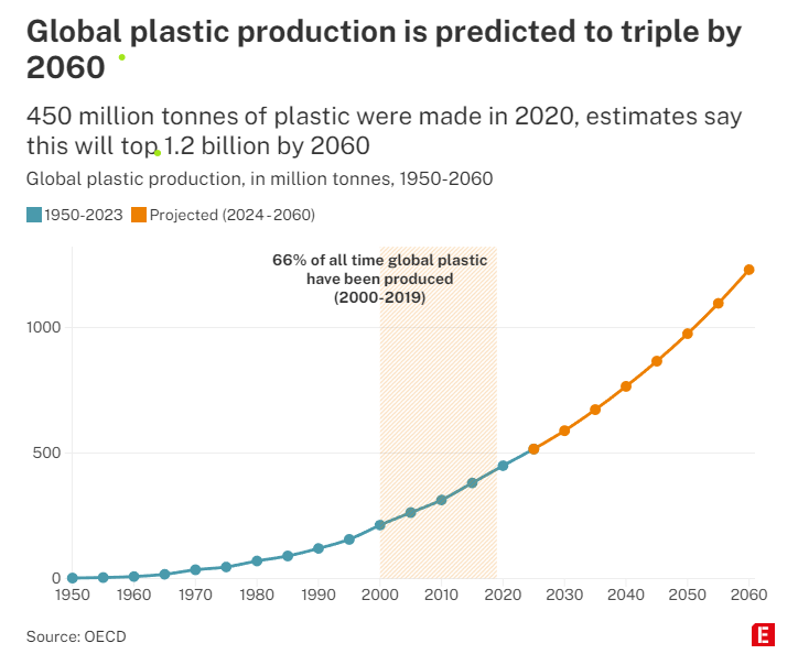 Plastic Recycling Innovation - Pure Energy UK : Pure Energy UK