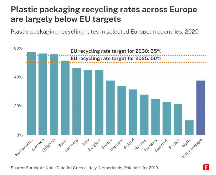 Plastic Recycling Innovation - Pure Energy UK : Pure Energy UK